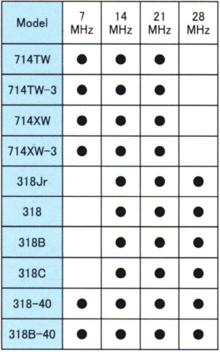 【318Jr】クリエート・デザイン - アンテナ, HF大型アンテナ | 東名電子株式会社